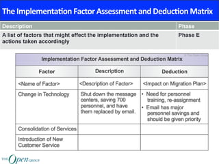 TOGF Classroom Series - M12 migration-planning-techniques | PPT
