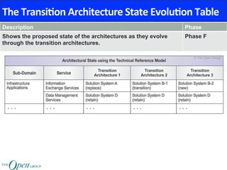 TOGF Classroom Series - M12 migration-planning-techniques | PPT