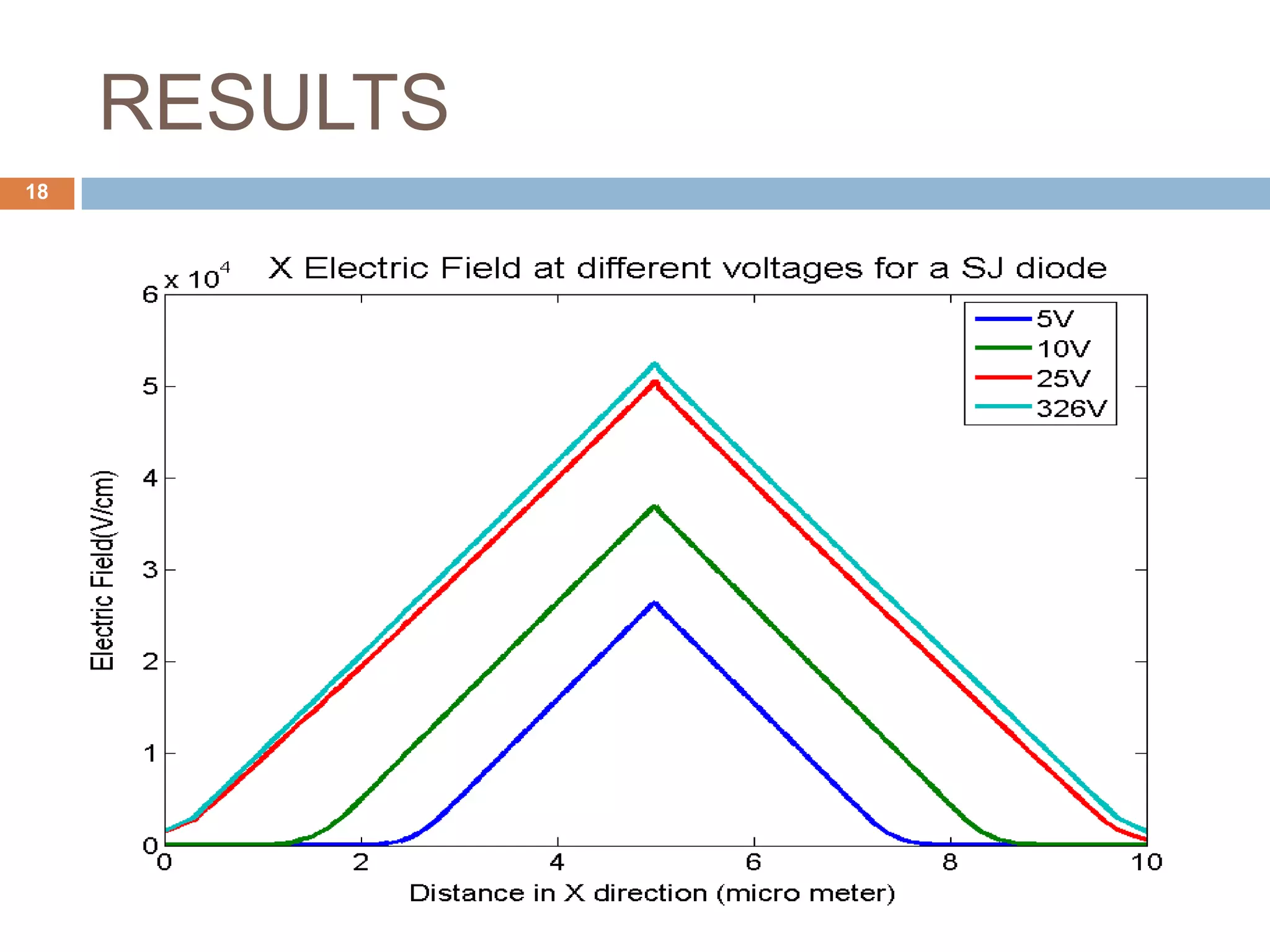 SUPERJUNCTION IN Silicon Carbide Diodes | PPTX