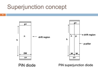 SUPERJUNCTION IN Silicon Carbide Diodes | PPTX