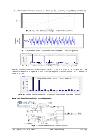 GM Distributed Generation Inverters in a Micro grid by Controlling ...