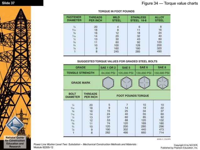 Module Twelve - Mechanical Construction Methods and Materials - NCCER ...