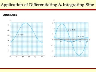 M129 Tutorial_7 The Trigonometric Functions.ppt