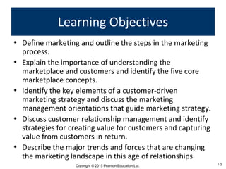 Introduction to Marketing | PPTX