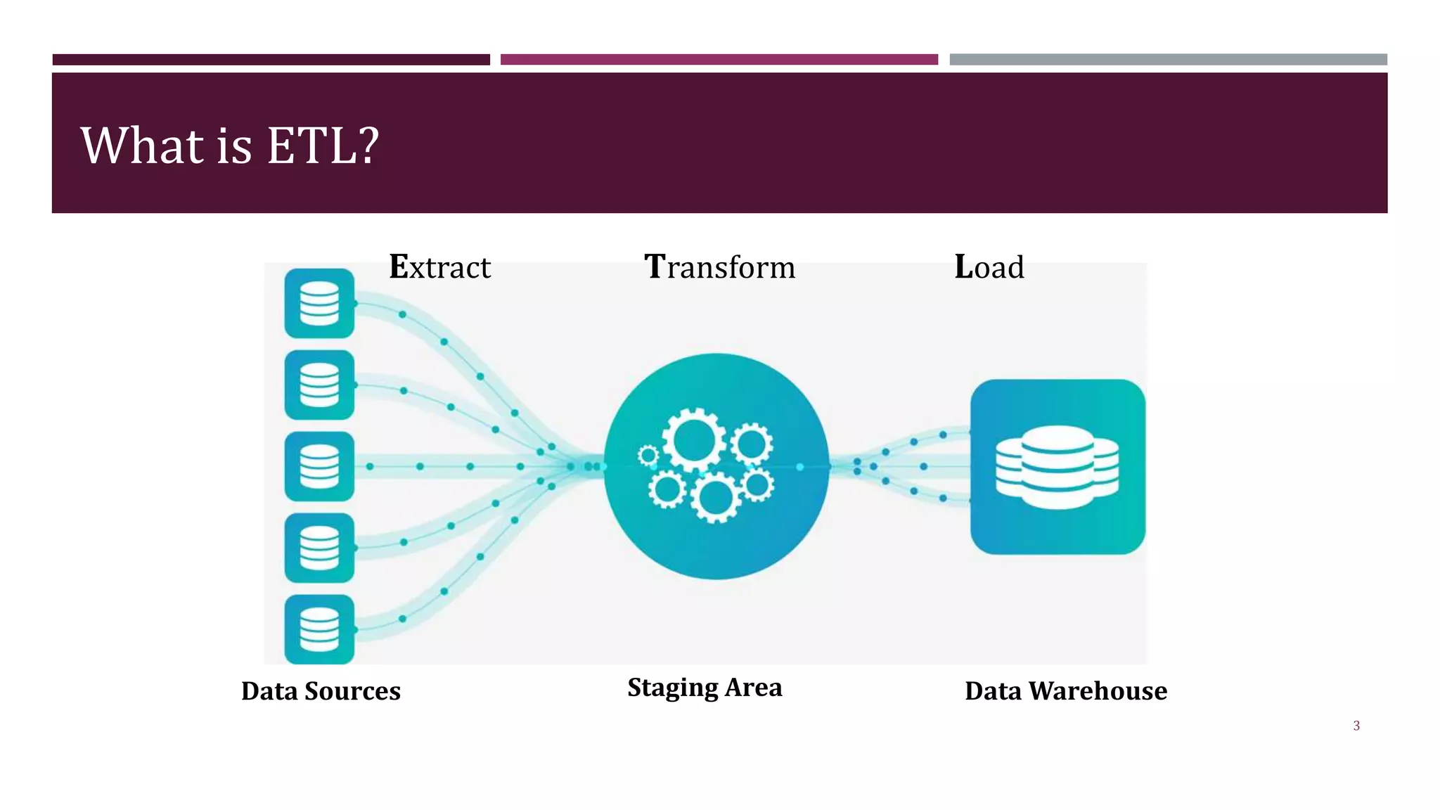 ETL Process | PPTX