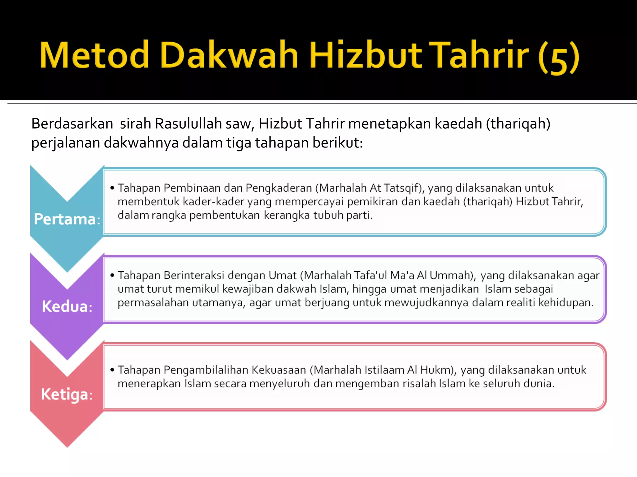 M12 Mengenal Hizbut Tahrir | PPT