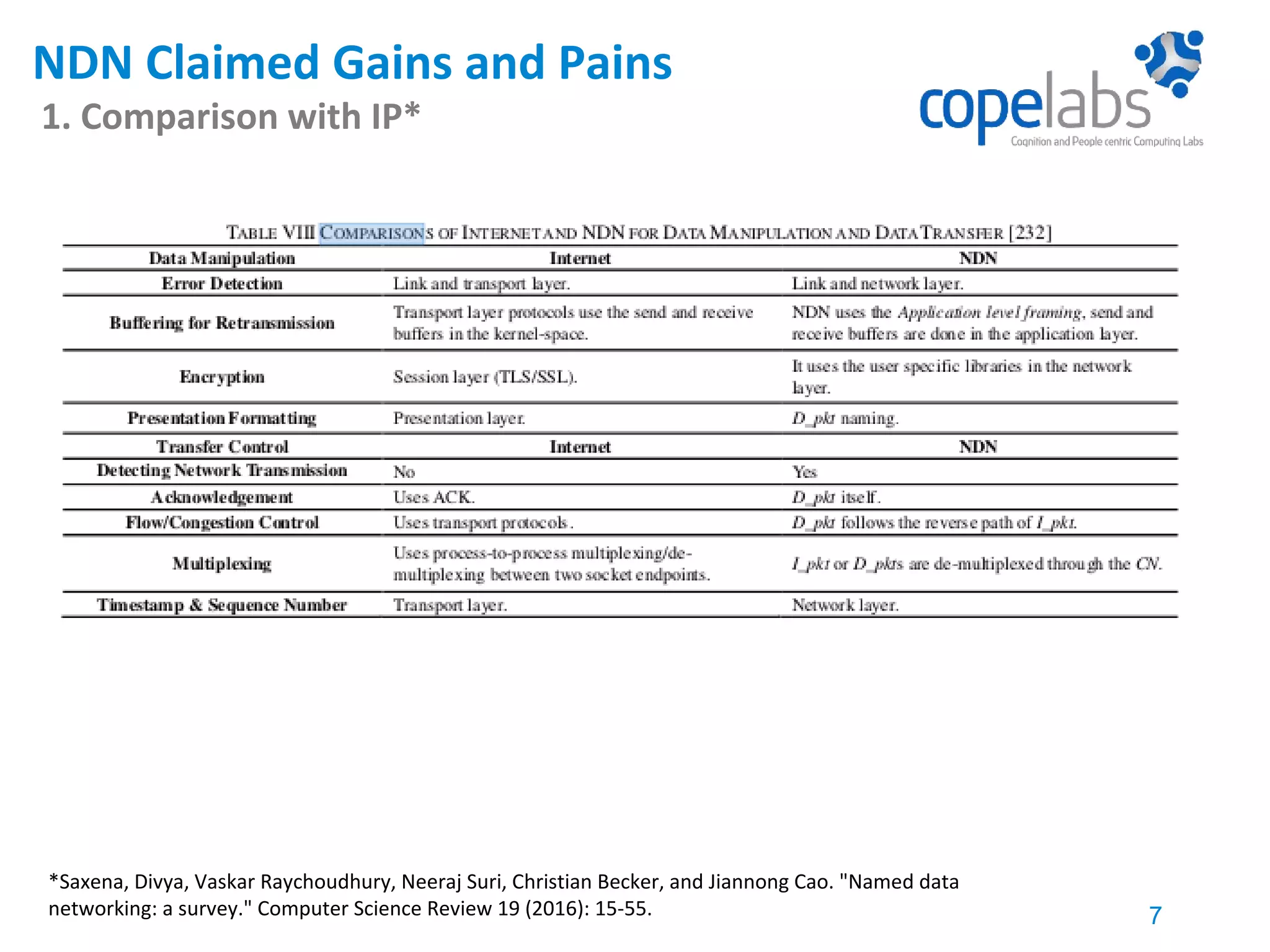 Named Data Networking Operational Aspects Iot As A Use Case Ppt