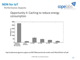 Named Data Networking Operational Aspects - IoT as a Use-case | PPT
