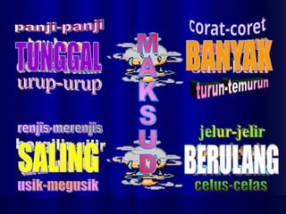 Bahasa Melayu - Slide Perkataan Berganda.PPT