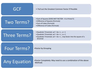 M12 topic 3 Extra Notes | PPTX