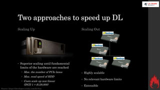 Inferno Scalable Deep Learning on Spark | PPTX | Graphics Software | Computer Software and ...