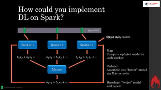 Inferno Scalable Deep Learning on Spark | PPTX | Graphics Software | Computer Software and ...