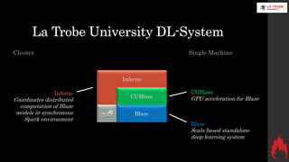 Inferno Scalable Deep Learning on Spark | PPTX | Graphics Software | Computer Software and ...