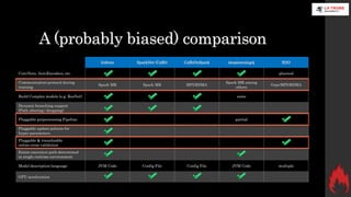 Inferno Scalable Deep Learning on Spark | PPTX