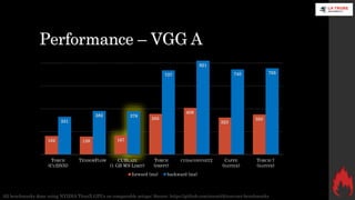 Inferno Scalable Deep Learning on Spark | PPTX