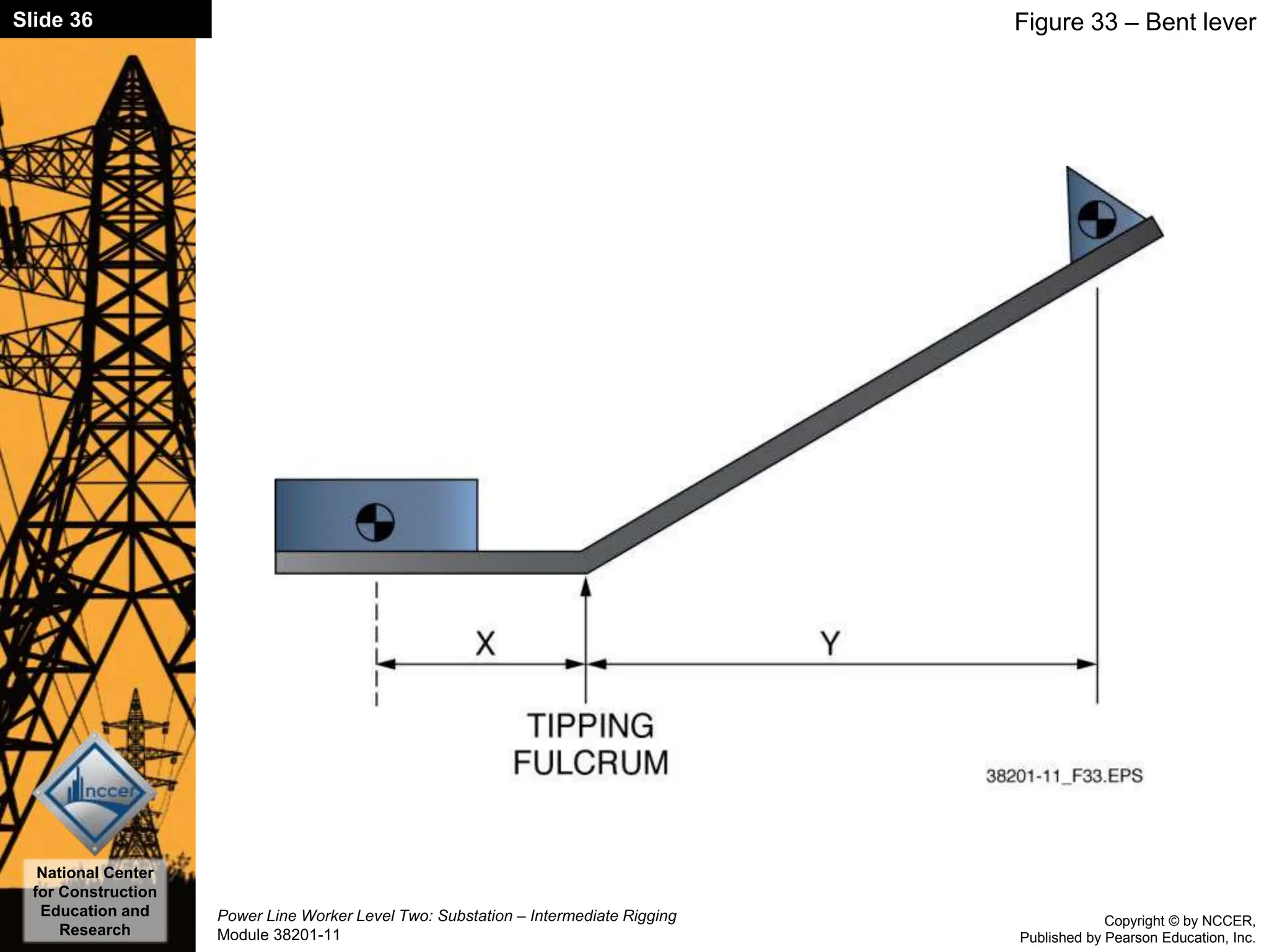Module Thirteen - Intermediate Rigging - NCCER Substation Slides | PPTX