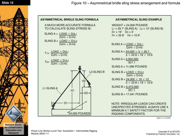 Module Thirteen - Intermediate Rigging - NCCER Substation Slides | PPTX