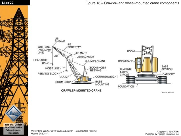 Module Thirteen - Intermediate Rigging - NCCER Substation Slides | PPT