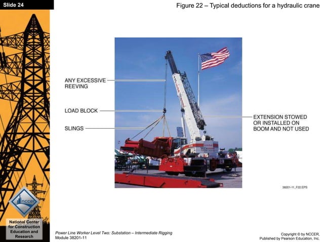 Module Thirteen - Intermediate Rigging - NCCER Substation Slides | PPTX