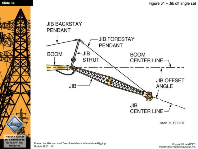 Module Thirteen - Intermediate Rigging - NCCER Substation Slides | PPTX