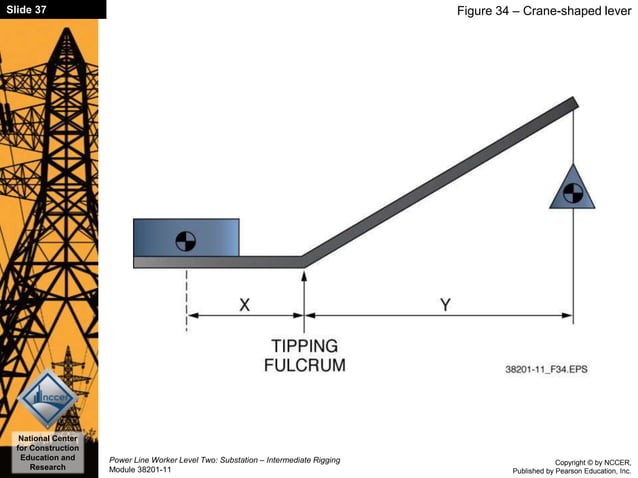Module Thirteen - Intermediate Rigging - NCCER Substation Slides | PPTX