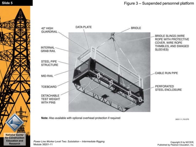 Module Thirteen - Intermediate Rigging - NCCER Substation Slides | PPTX