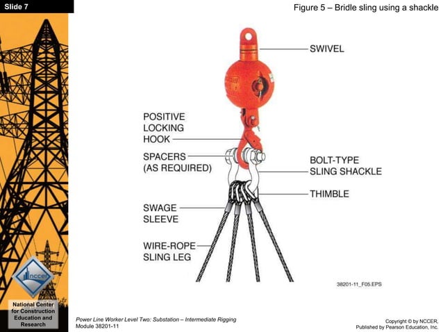 Module Thirteen - Intermediate Rigging - NCCER Substation Slides | PPTX
