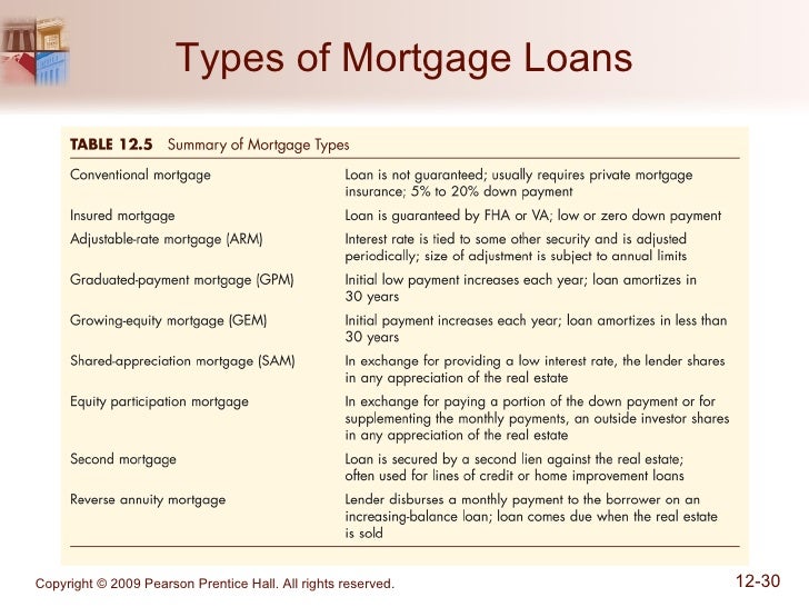 King Of INSURANCE Types Of Mortgage King Of INSURANCE Types Of Mortgage