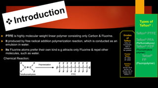 PTFE (polymer) | PPTX