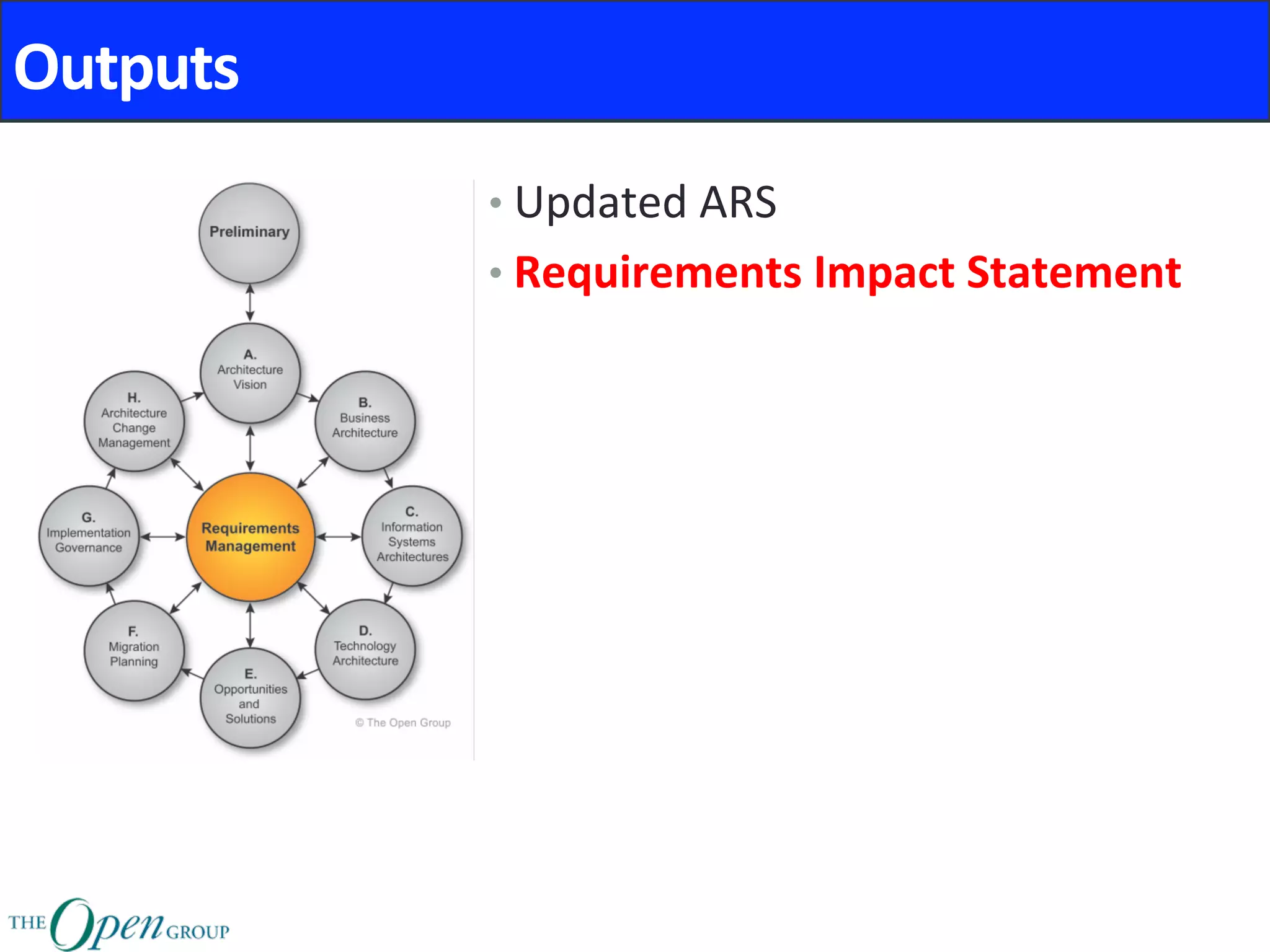 TOGAF Classroom Series - M14 adm phases (requirements management) | PPT