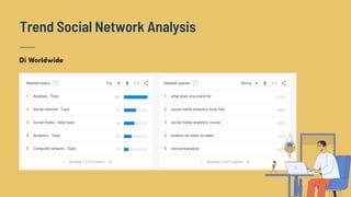 Social Network Analysis.pdf