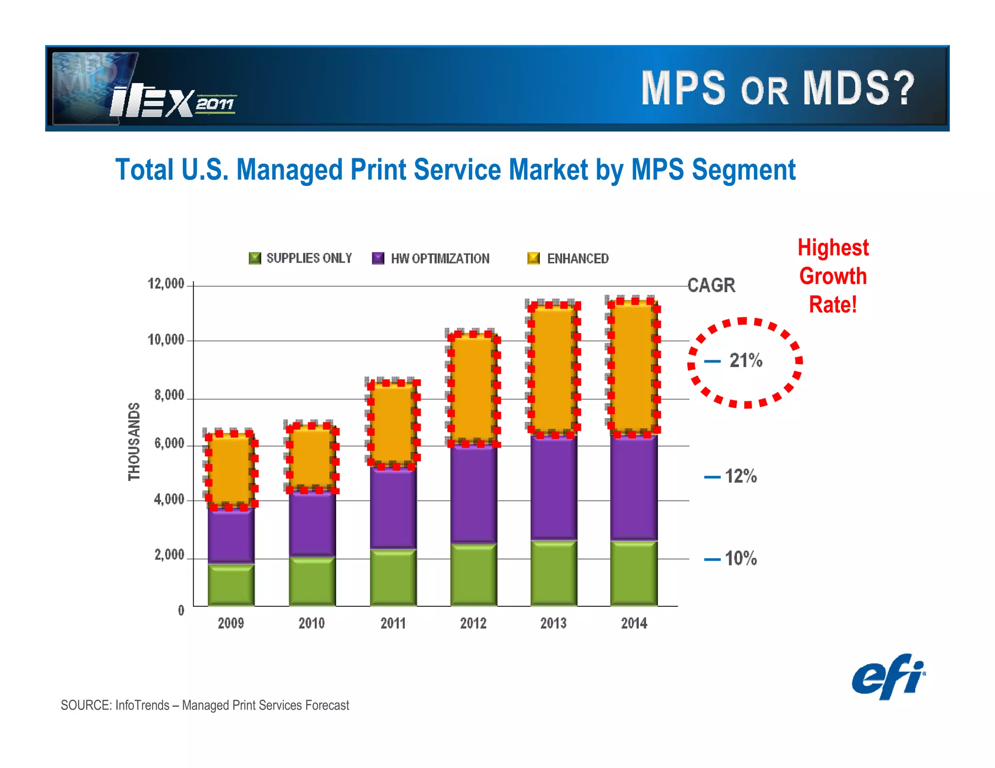 M14 driving mps_success_through_visual_print_workflows | PPT