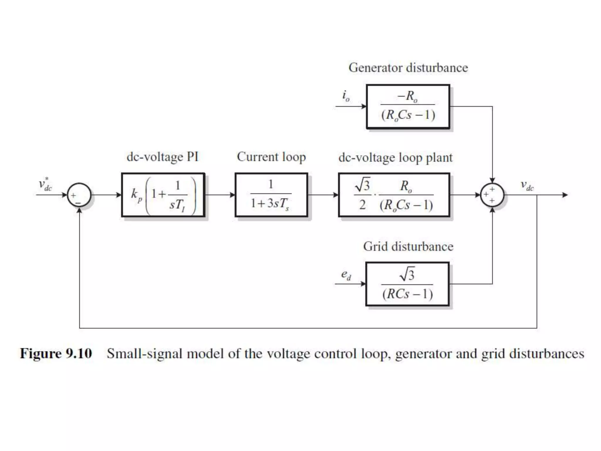 M14_Grid Converter Control.pptx