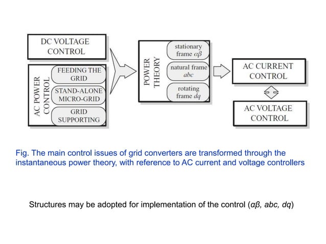 M14_Grid Converter Control.pptx