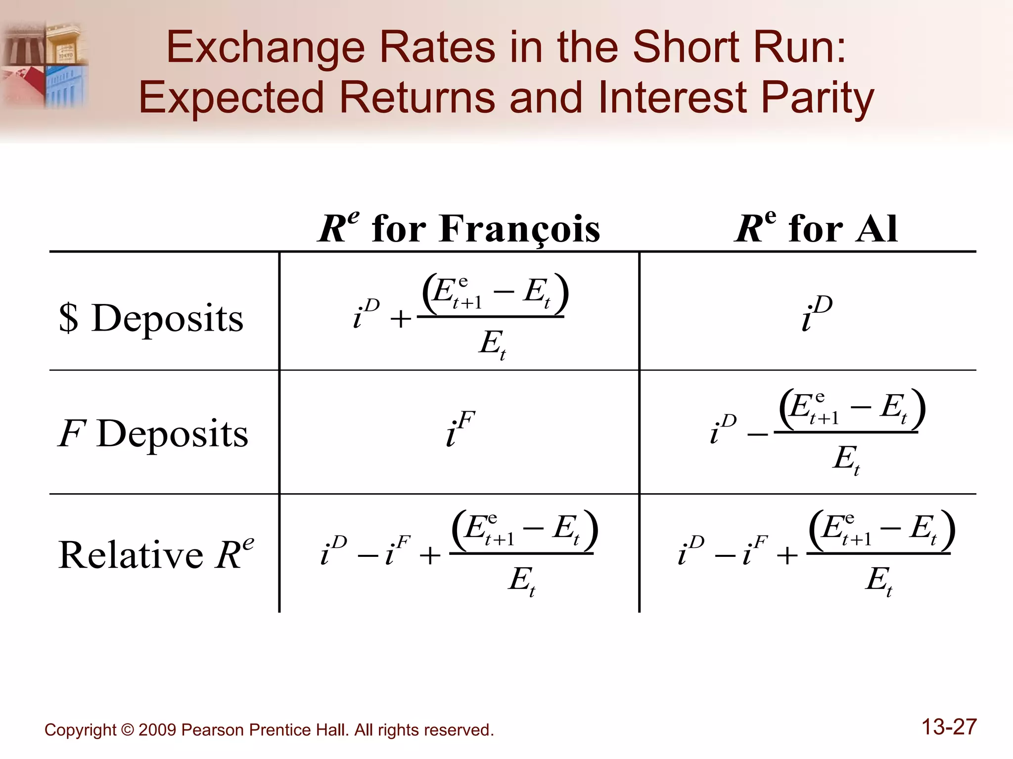 Chapter 13_The Foreign Exchange Market | PPT