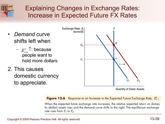 Chapter 13_The Foreign Exchange Market | PPT