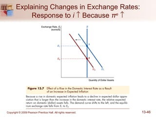 Chapter 13_The Foreign Exchange Market | PPT