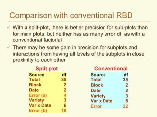 M14_SplitPlot.ppt M14_SplitPlot.pptM14_SplitPlot.ppt
