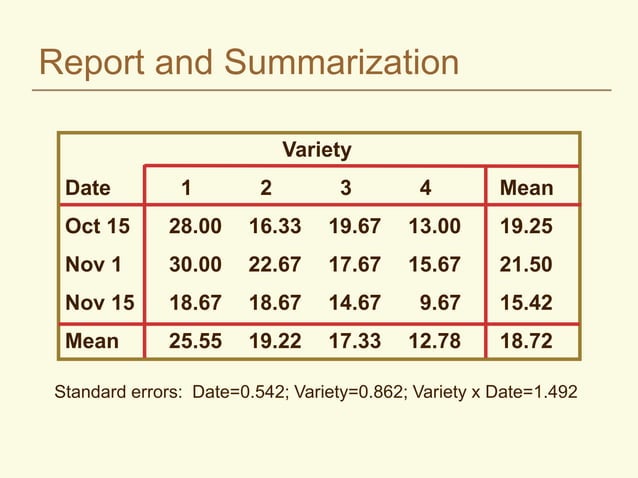 M14_SplitPlot.ppt M14_SplitPlot.pptM14_SplitPlot.ppt