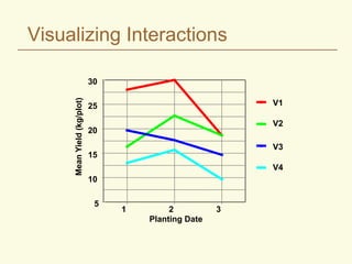 M14_SplitPlot.ppt M14_SplitPlot.pptM14_SplitPlot.ppt