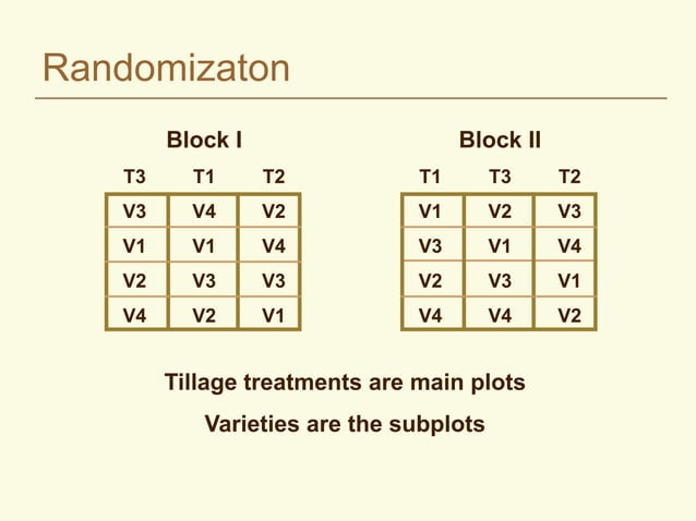 M14_SplitPlot.ppt M14_SplitPlot.pptM14_SplitPlot.ppt