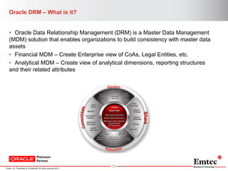 DRM and the Importance of Metadata Management in Finance | PPT