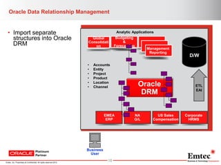DRM and the Importance of Metadata Management in Finance | PPT