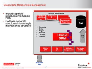 DRM and the Importance of Metadata Management in Finance | PPT