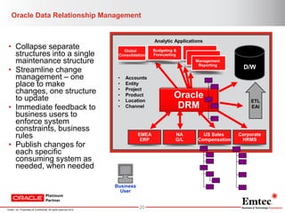 DRM and the Importance of Metadata Management in Finance | PPT
