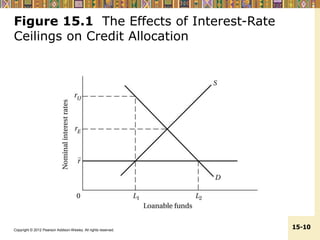 M15_TodaroSmith013934_12_Econ_C15.ppt