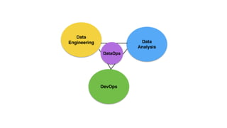 DataOps with Project Amaterasu | PDF