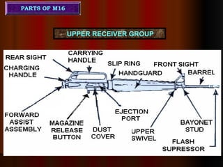 M16-Ranger_072243.ppt- Parts and function | PPT