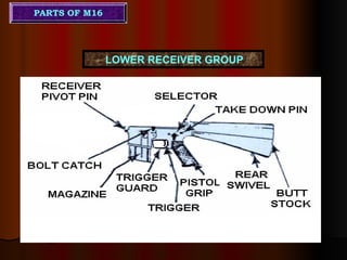 M16-Ranger_072243.ppt- Parts and function | PPT