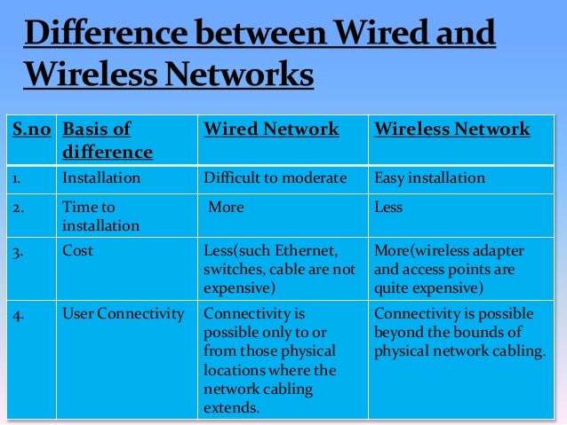 wireless networking and Library